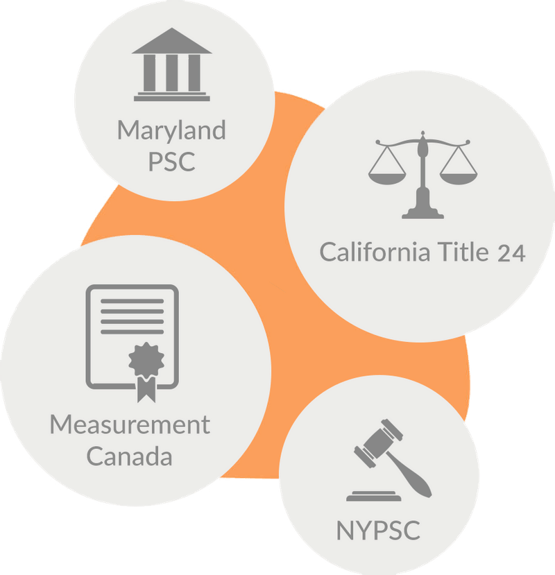 Triacta Power Solutions | Electrical Submetering