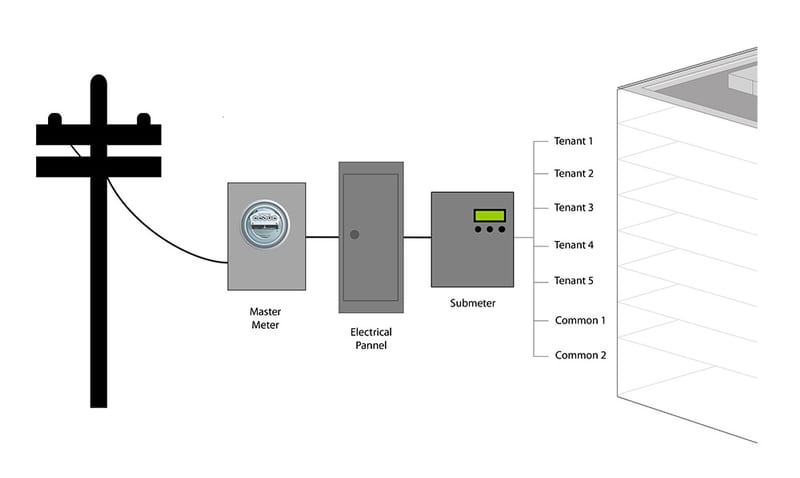 ebook: Electrical Submetering in California