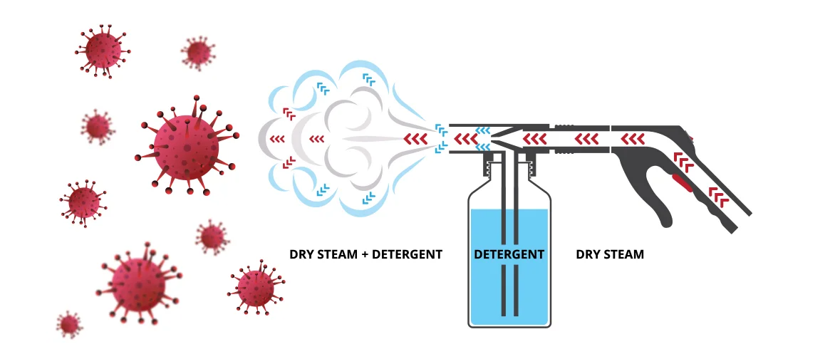 Steam sanitizer machine for home and office | Steam sanitizing and ...