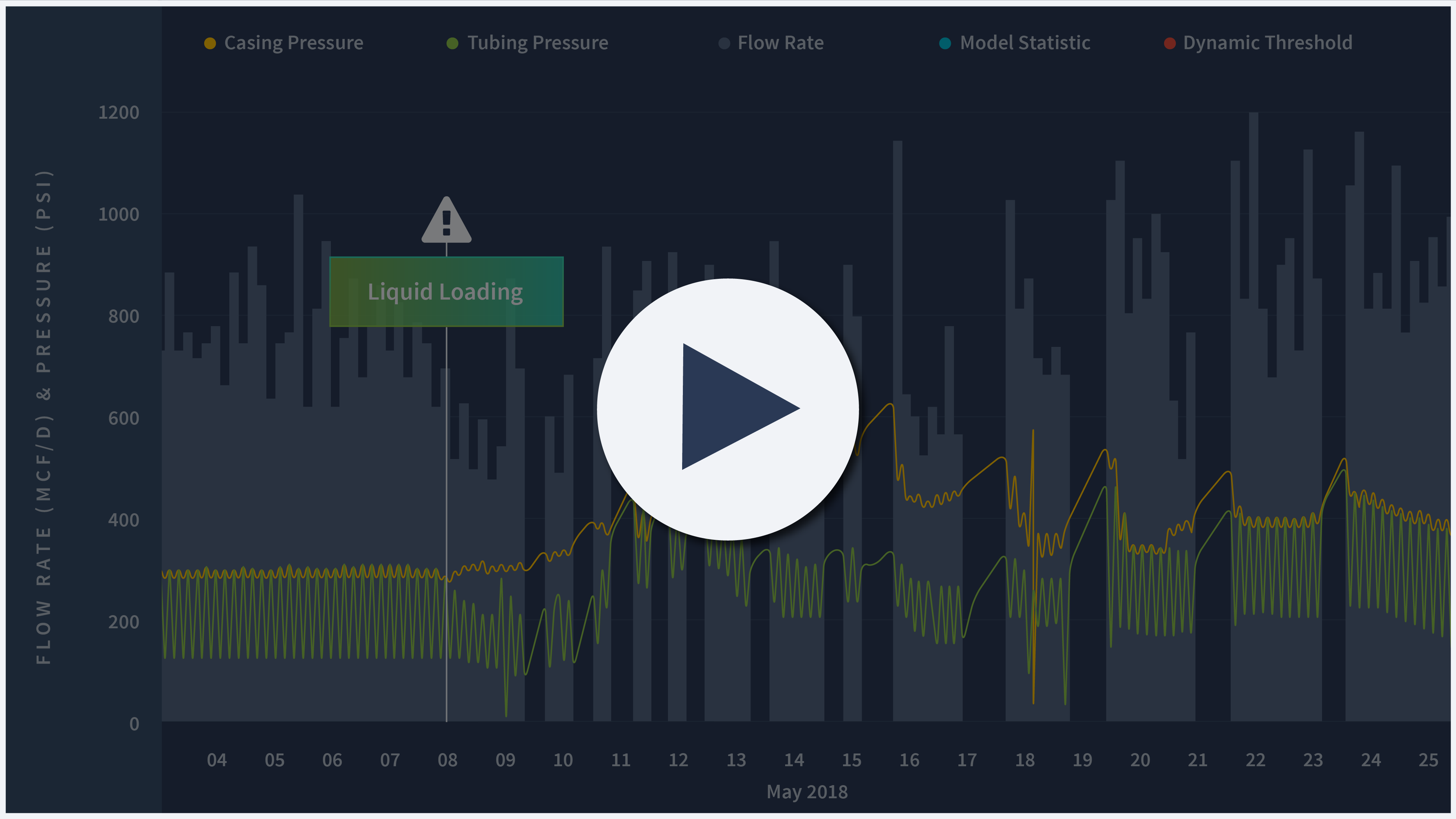 eLynx Technologies | Our passion is oil and gas. Our calling is analytics.