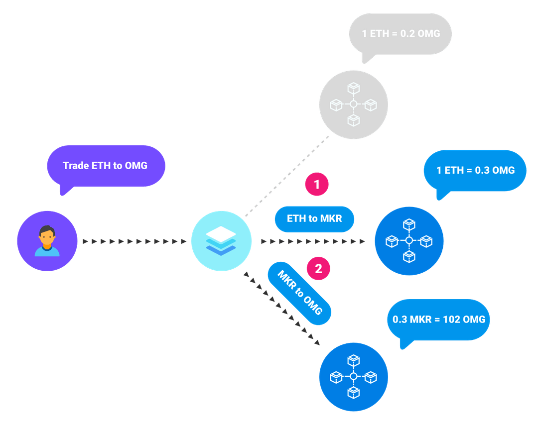 KULAP | Best Price Cryptocurrency Exchange Platform