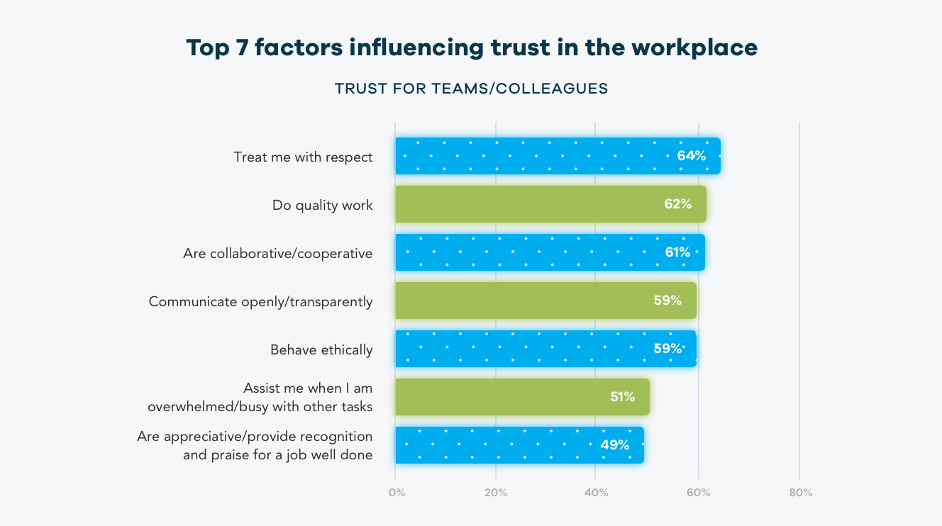 360 Performance Review Tips Sample ions TeamGantt