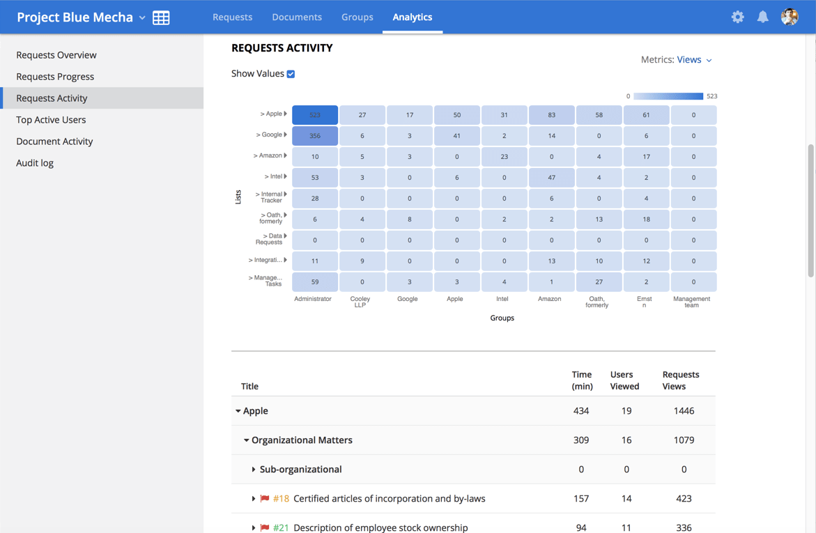 M&A Project Management Software & M&A Tools [Free Trial + Demo]
