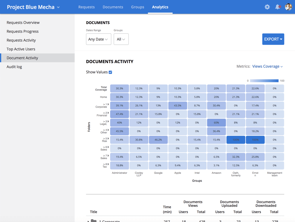 Deal Flow Software (Deal Tracking & Pipeline Management + Free Trial)
