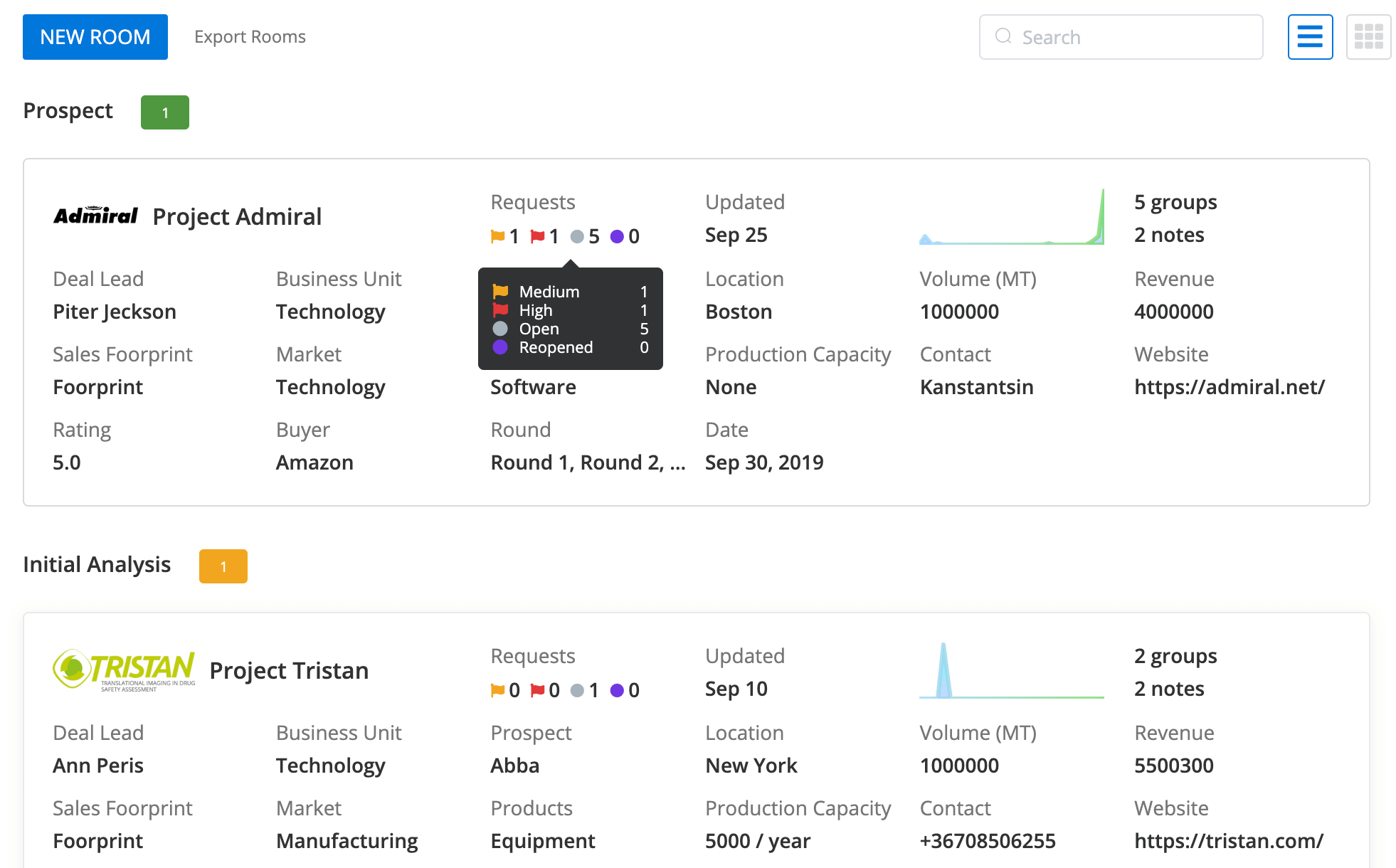 Pipeline Management Software [Tools for M&A Pipeline]