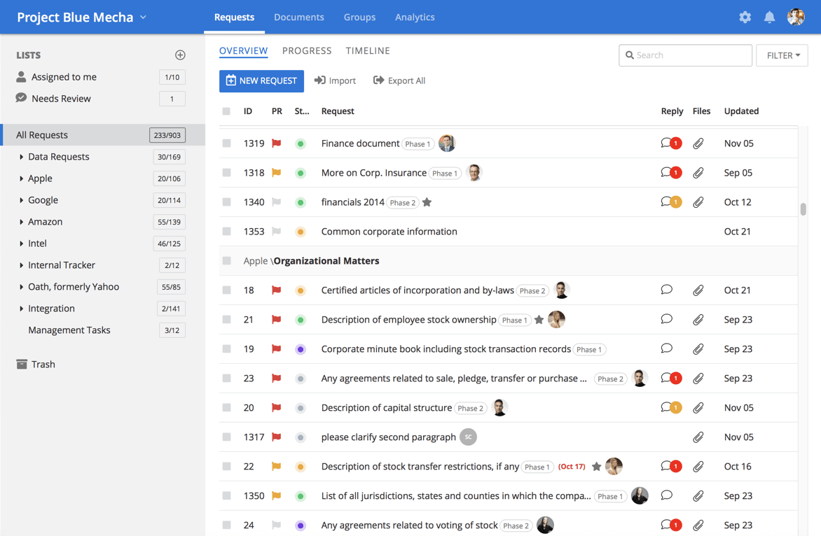 M&A Deal Structure - How to Structure a Deal in a Right Way