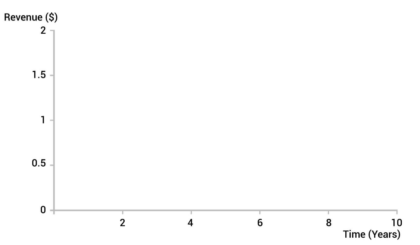 How to Develop a Winning Corporate Development Strategy