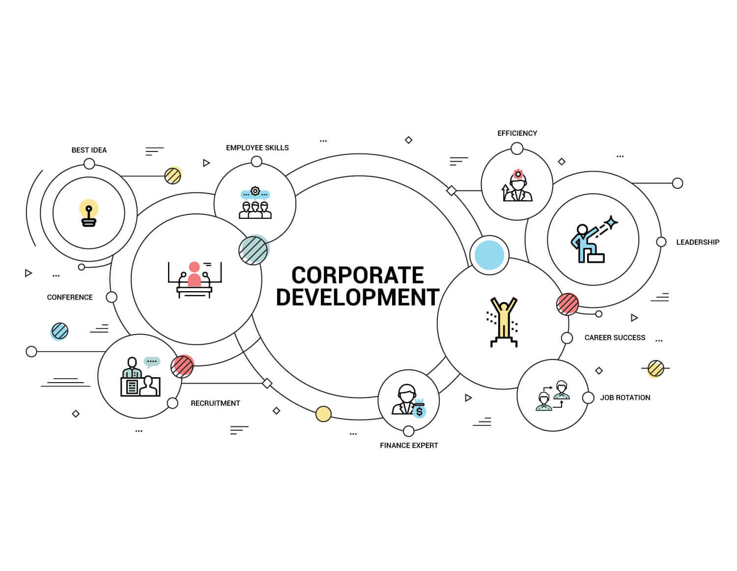 What is Corporate Development & What Does it Do [Full Guide]