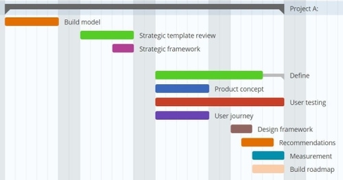 RACI Chart: Definition and examples. Ultimate Guide in 2020