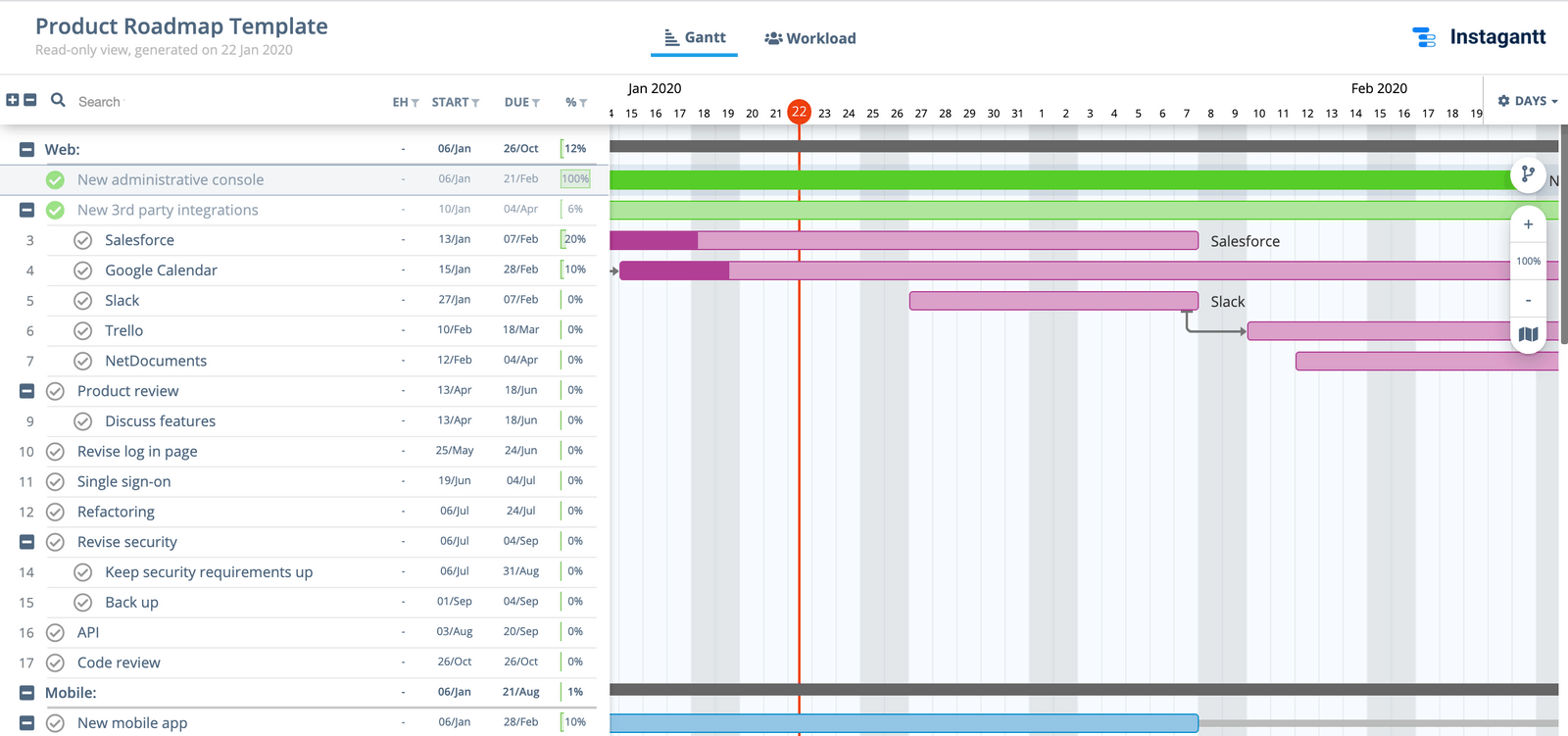 Product Roadmap Template | Step-by-Step Checklist
