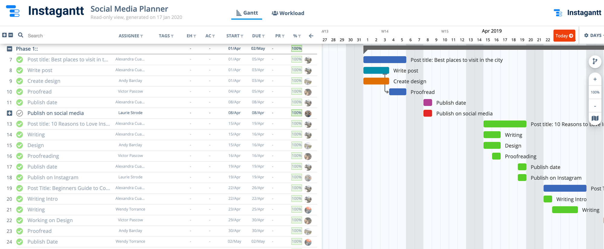 Social Media Planner Template | Free Gantt Chart Checklist