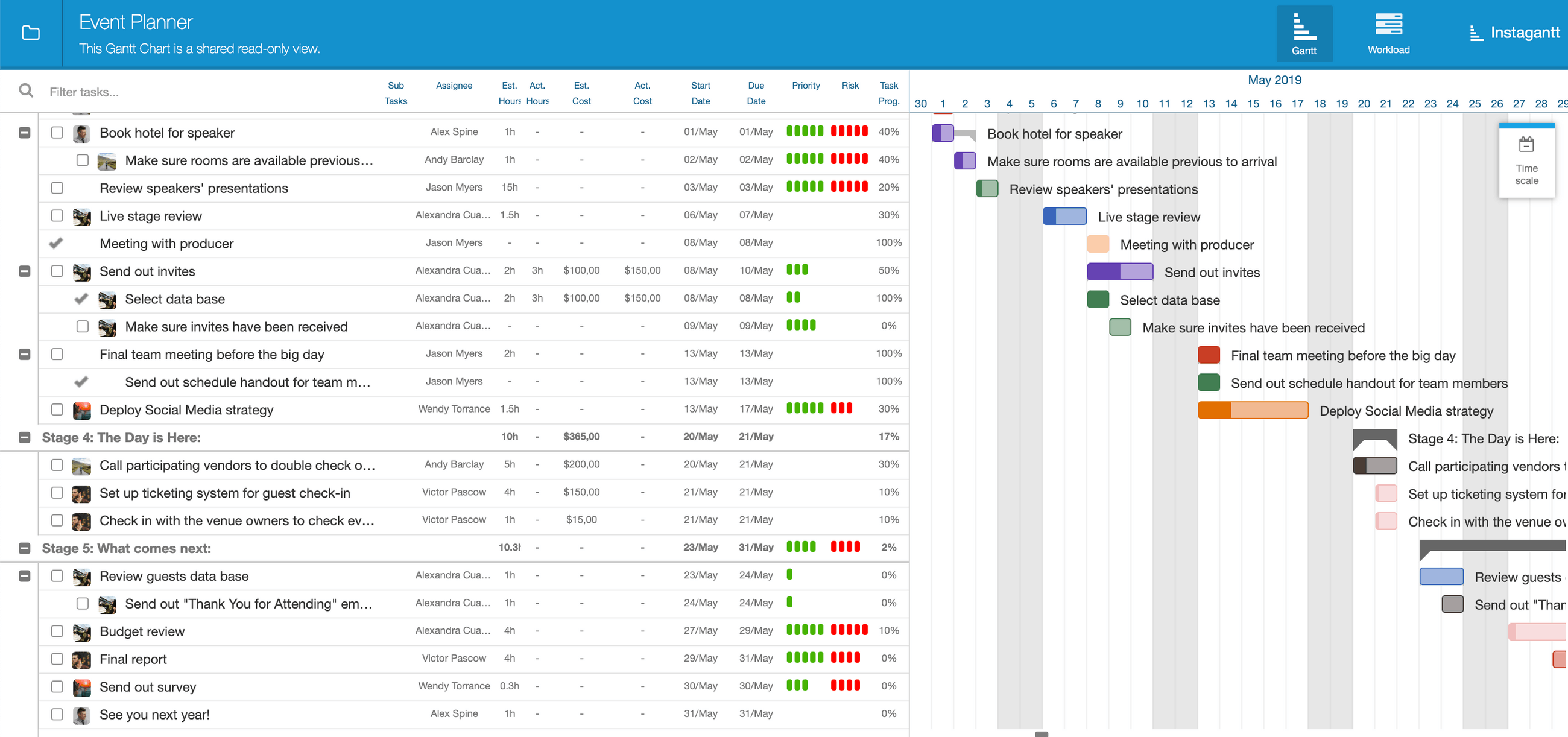 Event Planning Template and How to Build It