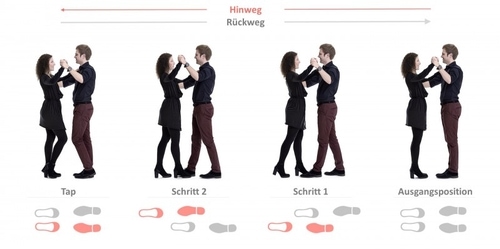 Ultimativer Discofox Ratgeber - Schritte, Top 5 Figuren & Discofox ...