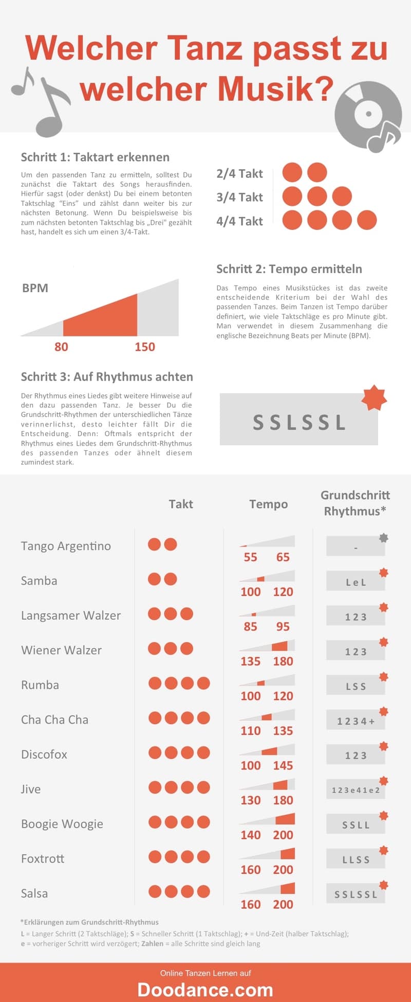 Welcher Tanz Zu Welchem Lied