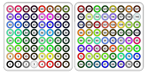 Midi Fighter 64 - Setup