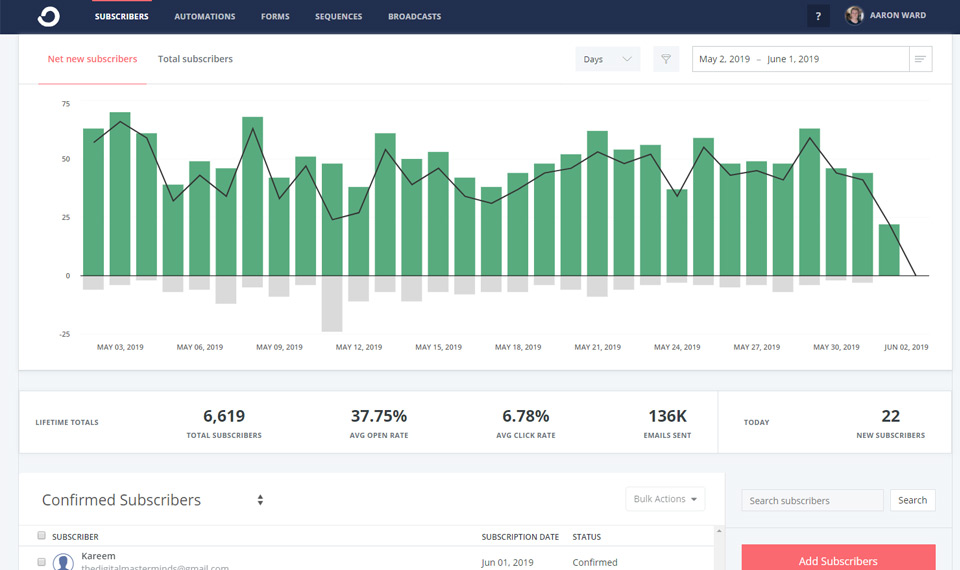 Aaron Ward - Create a Passive Income-Driven Business