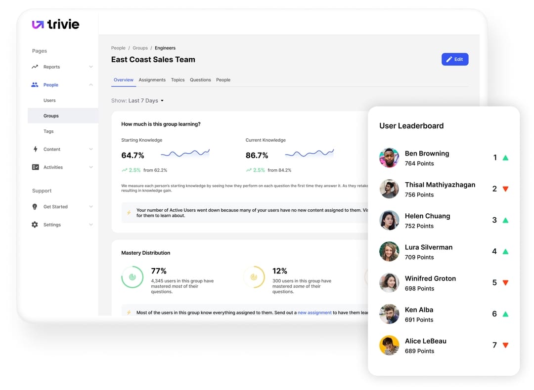 How It Works | Trivie