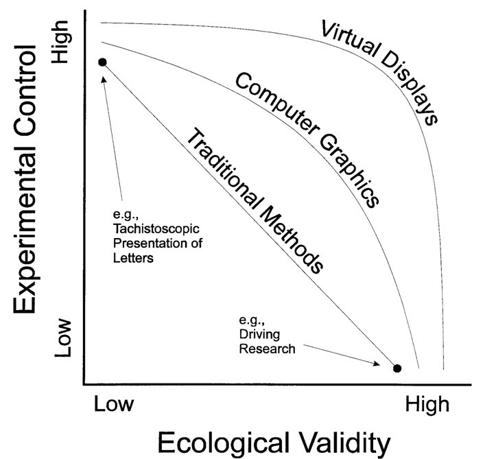 How Do I Set Up a Virtual Reality Lab?