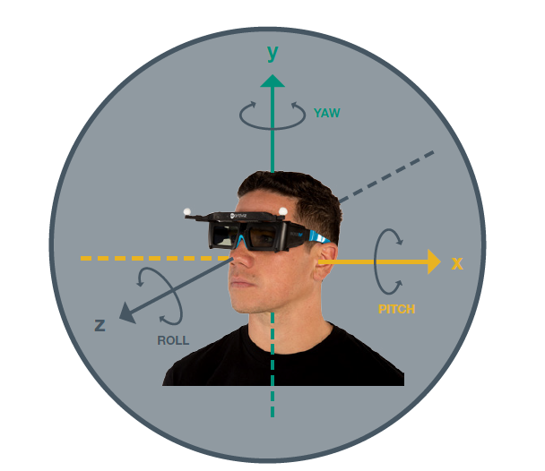 How Do I Set Up a Virtual Reality Lab?