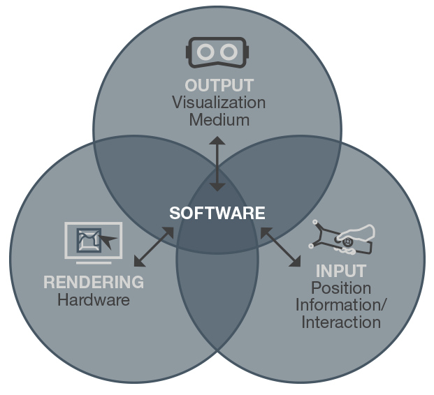 How Do I Set Up a Virtual Reality Lab?