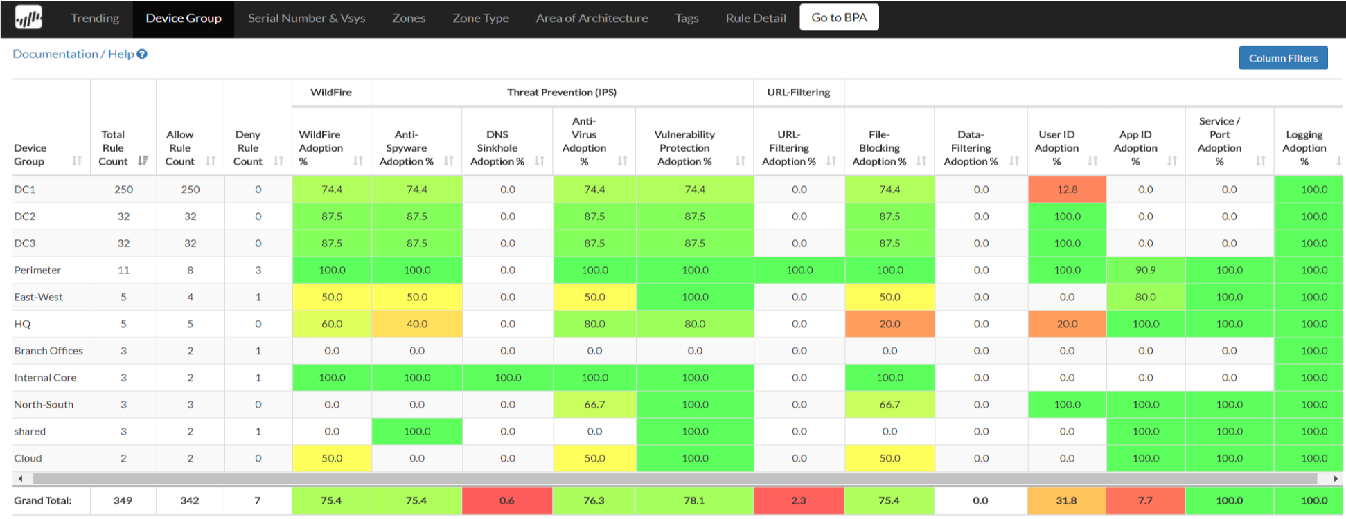 Palo Alto Networks Best Practice Assessment Tool BPA Palo Alto Networks Best Practice Assessment Tool BPA