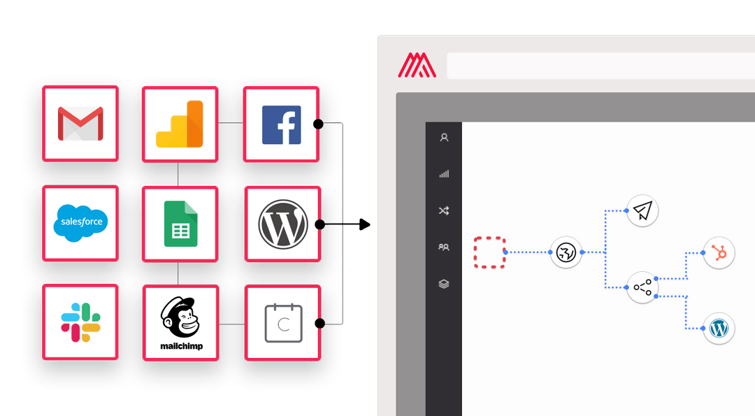 Appmixer – Embedded iPaaS and Workflow automation system