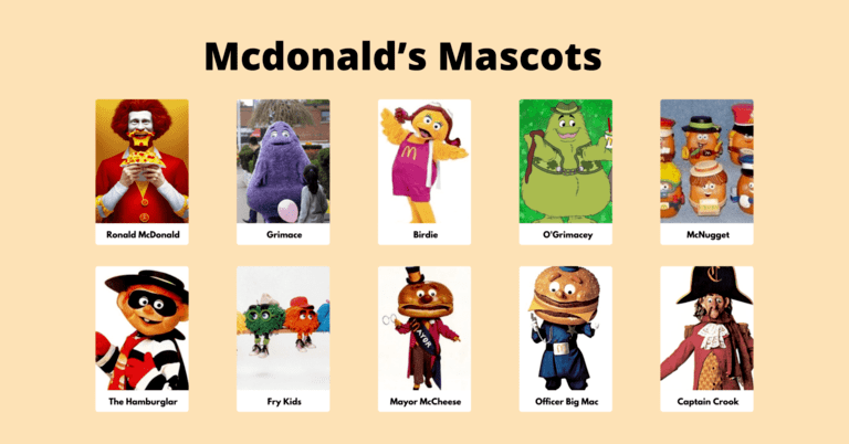 +10 Mcdonald’s Mascots You Want to Know - Eggradients.com