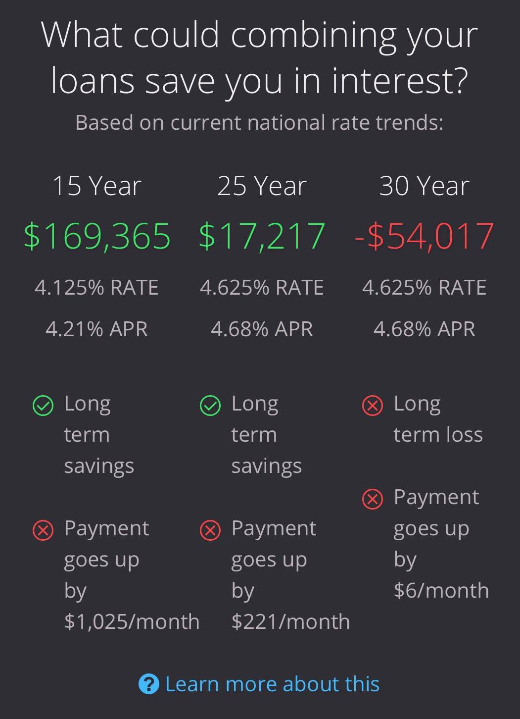 Homebot | Build Wealth