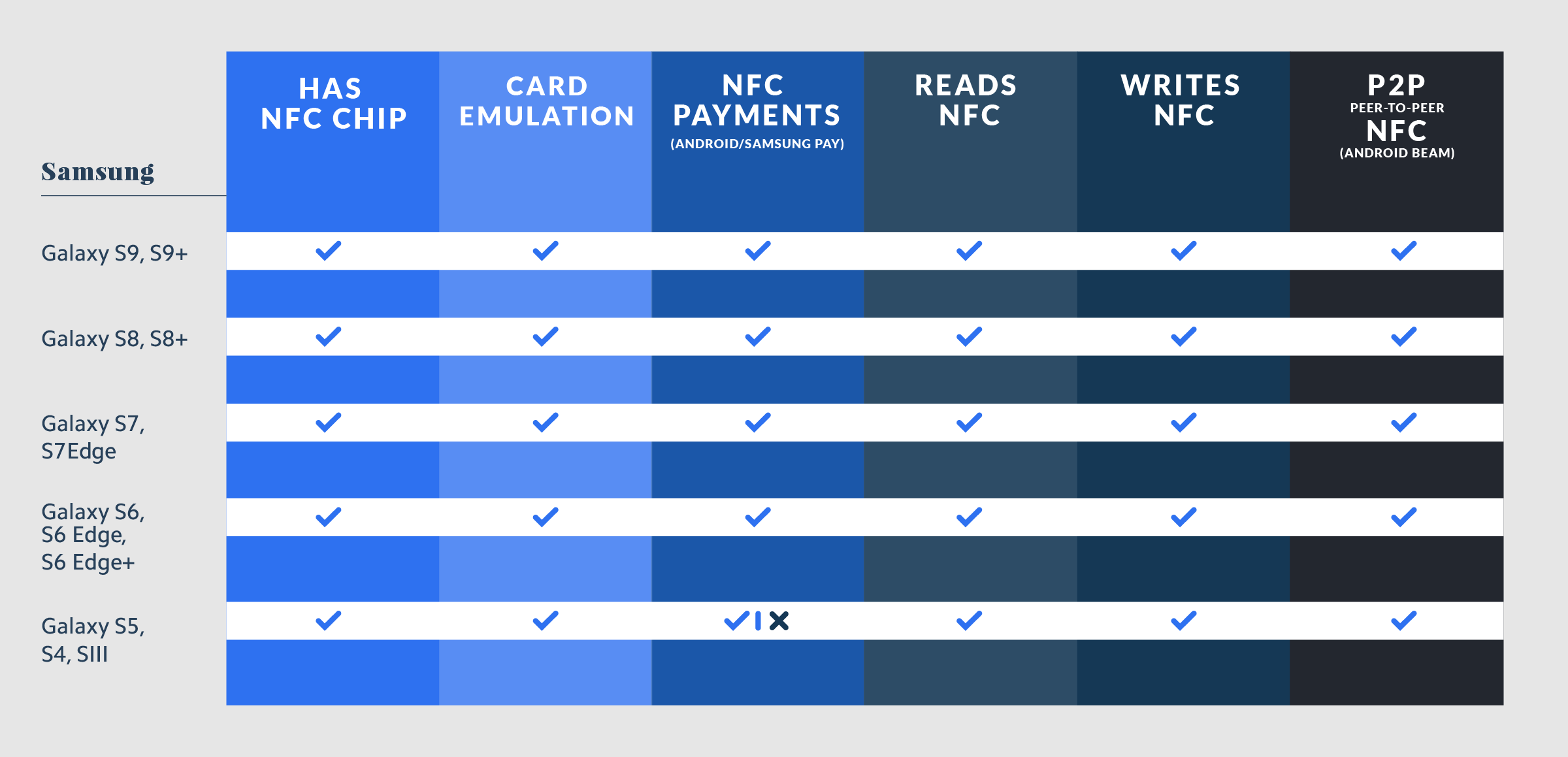 Android NFC Compatibility