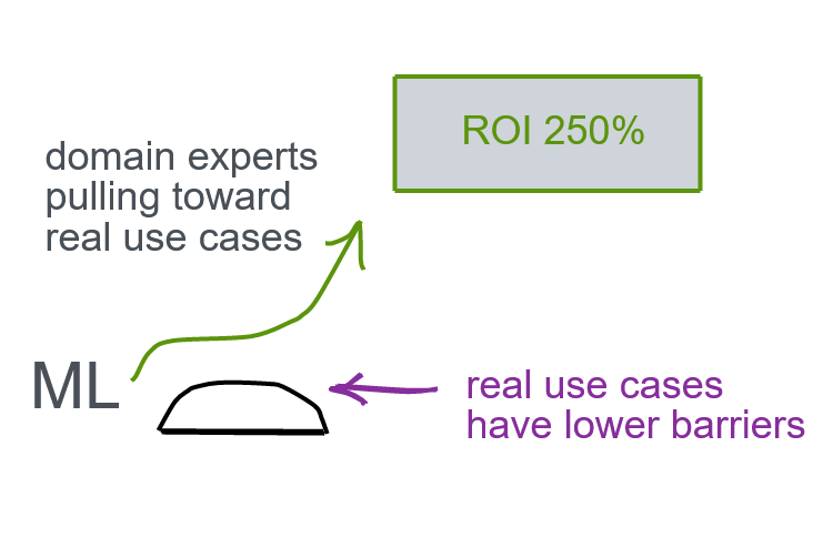 Fero Labs - Machine learning to optimize factory production.