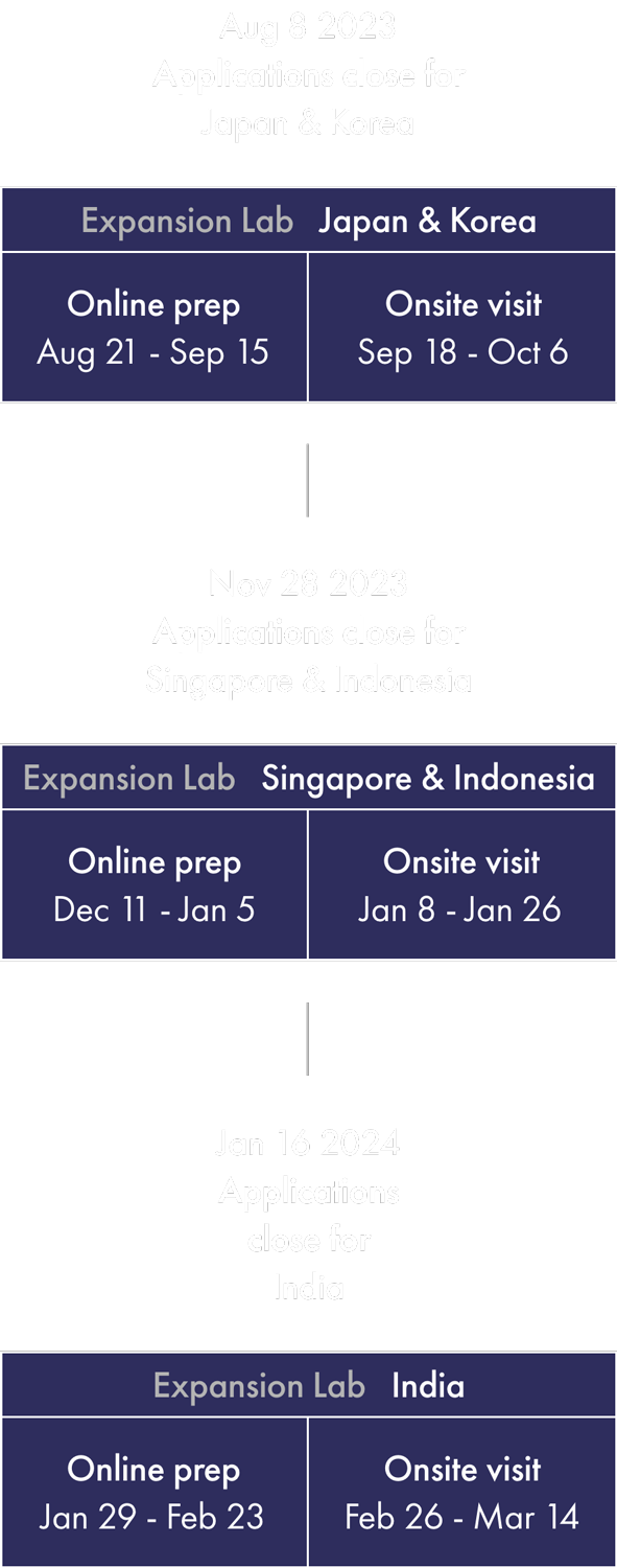 Expansion Lab - Build a lasting ecosystem in Asia with our help!