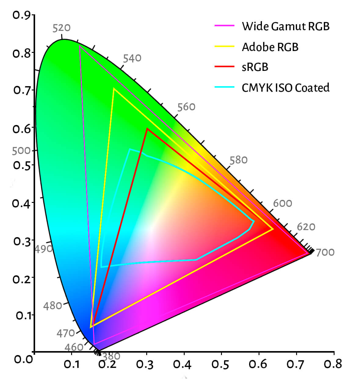 Die Macht der Farbe – Blog – Daniel Schaffer Grafikdesign