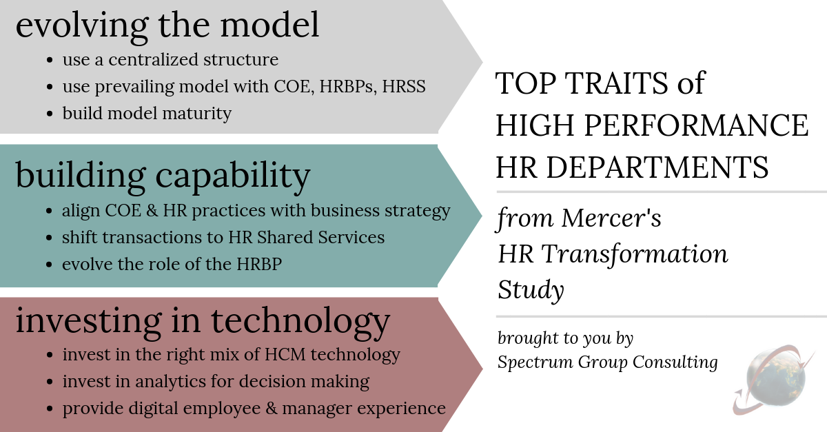High Performing HR Departments | Mercer | Spectrum Group Consulting ...