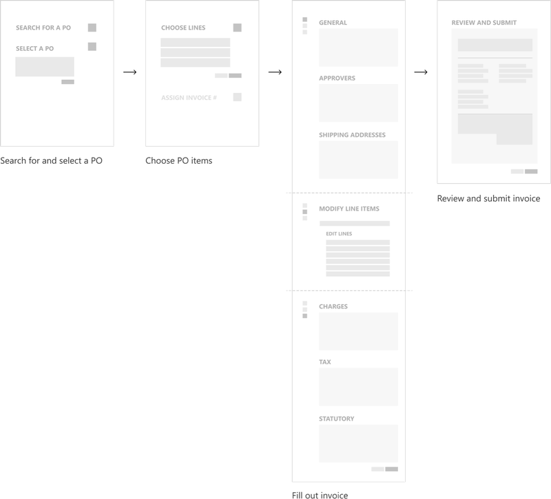 Microsoft Invoice UX Case Study