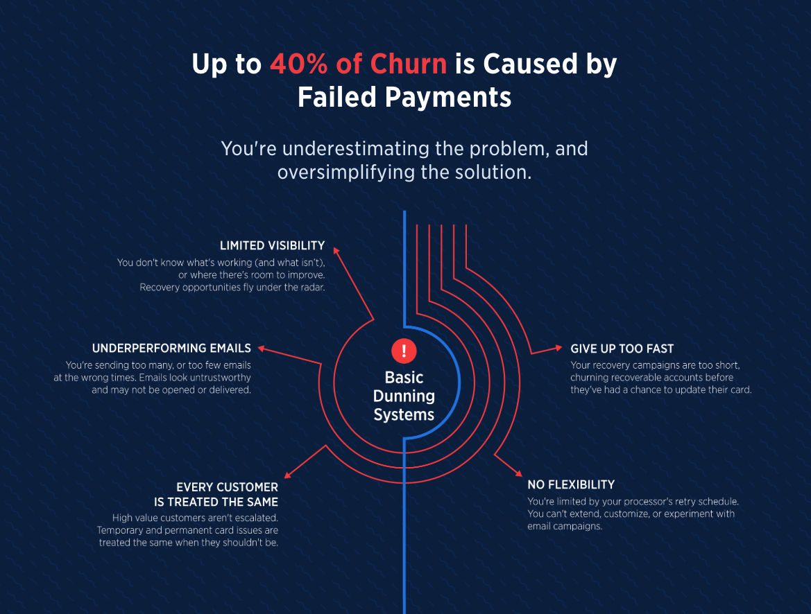 Explaining The Problem - ChurnBuster.io - SaaS Landing Page Inspiration ...