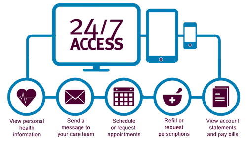 Health-Dental Connect