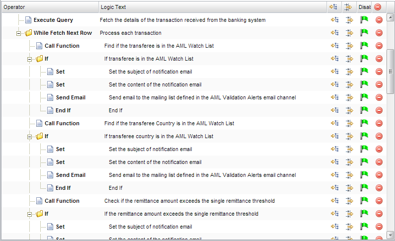 MOND - The next best platform for AML validation solutions