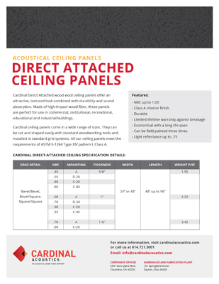 Detailed Product Sheets