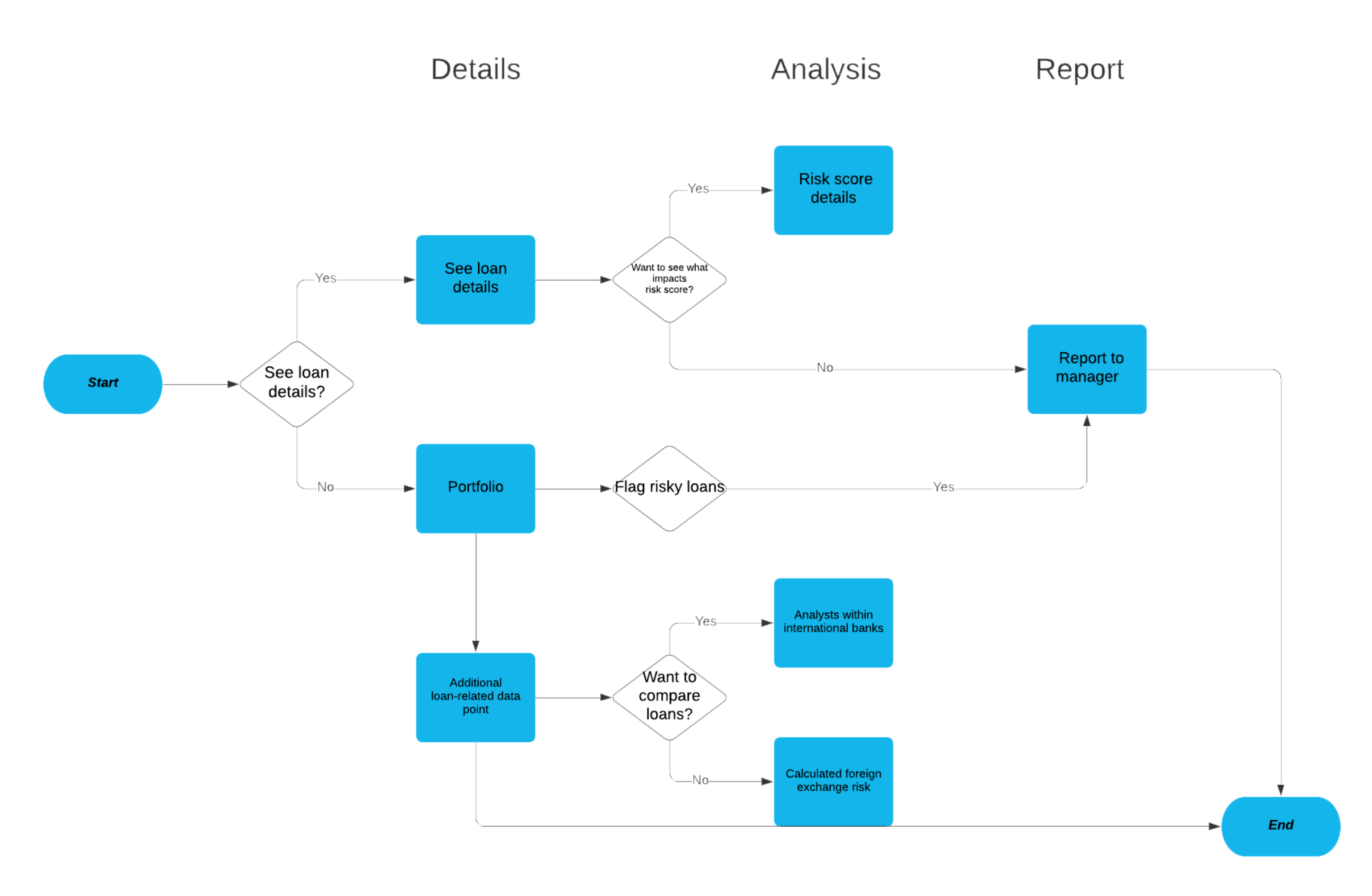 FX Dashboard Case Study