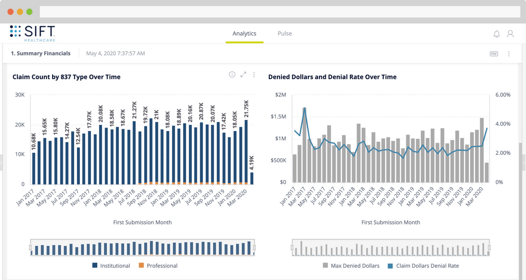Rev/Track Reporting For The Revenue Cycle & Healthcare Payments