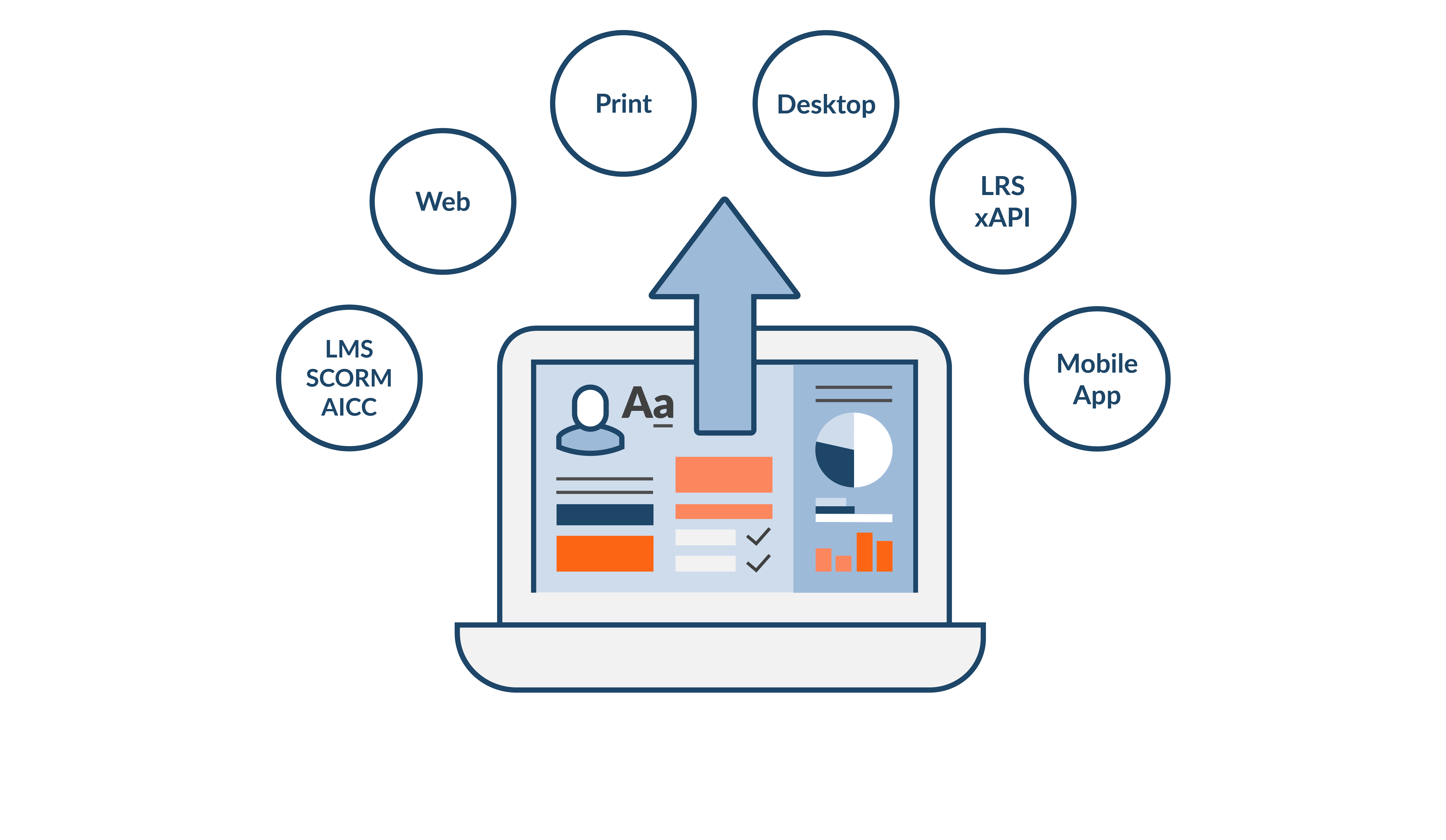 Use dominKnow to Publish eLearning Course to SCORM, xAPI, AICC, Web ...