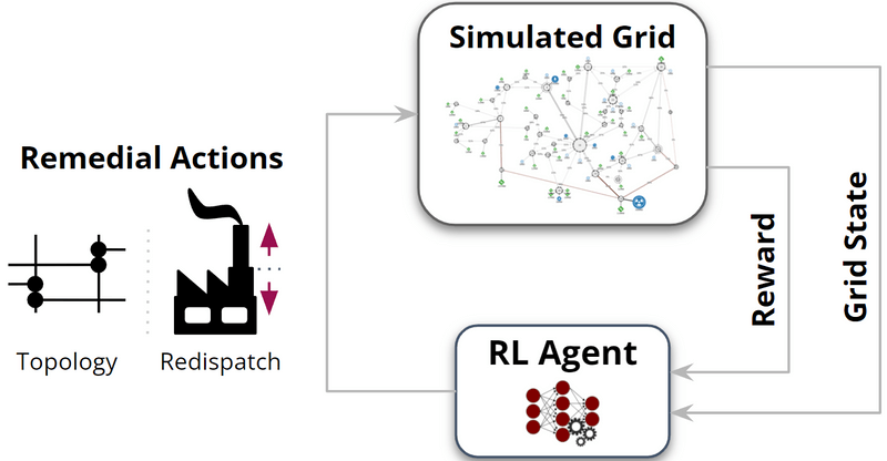AI for Power Grid Optimization