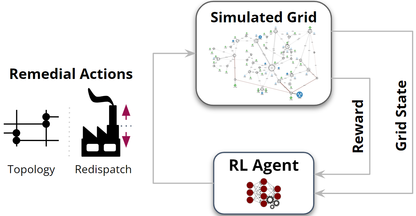 AI for Power Grid Optimization