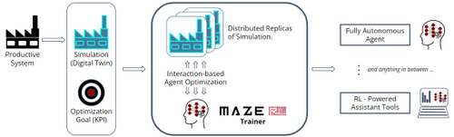 Maze - An open-source framework for applied Reinforcement Learning