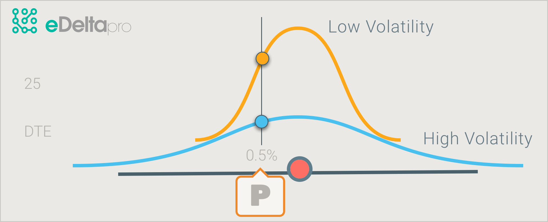 What is Delta in Options - Why Use Delta?