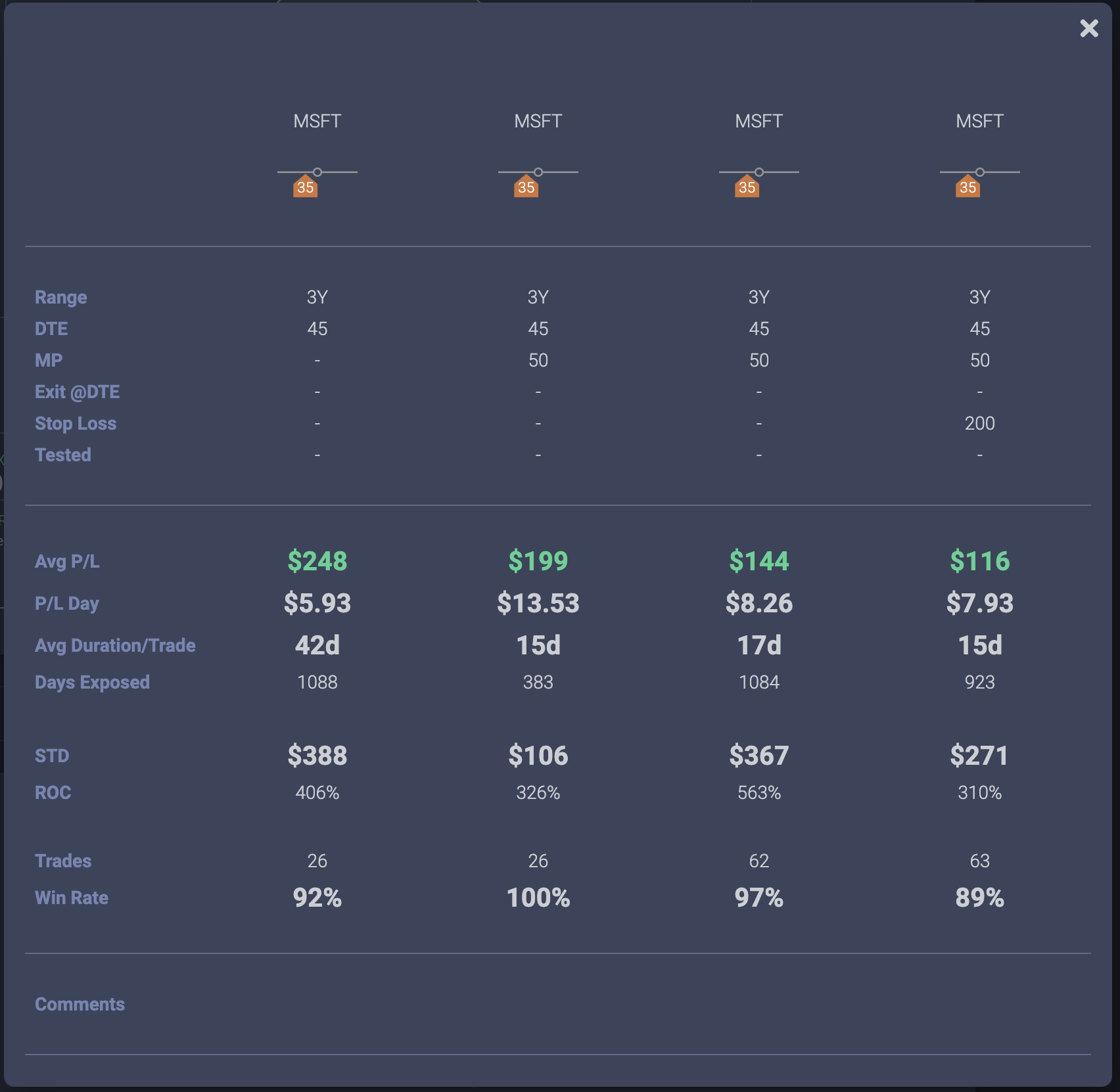 The Basic Options Backtesting Workflow