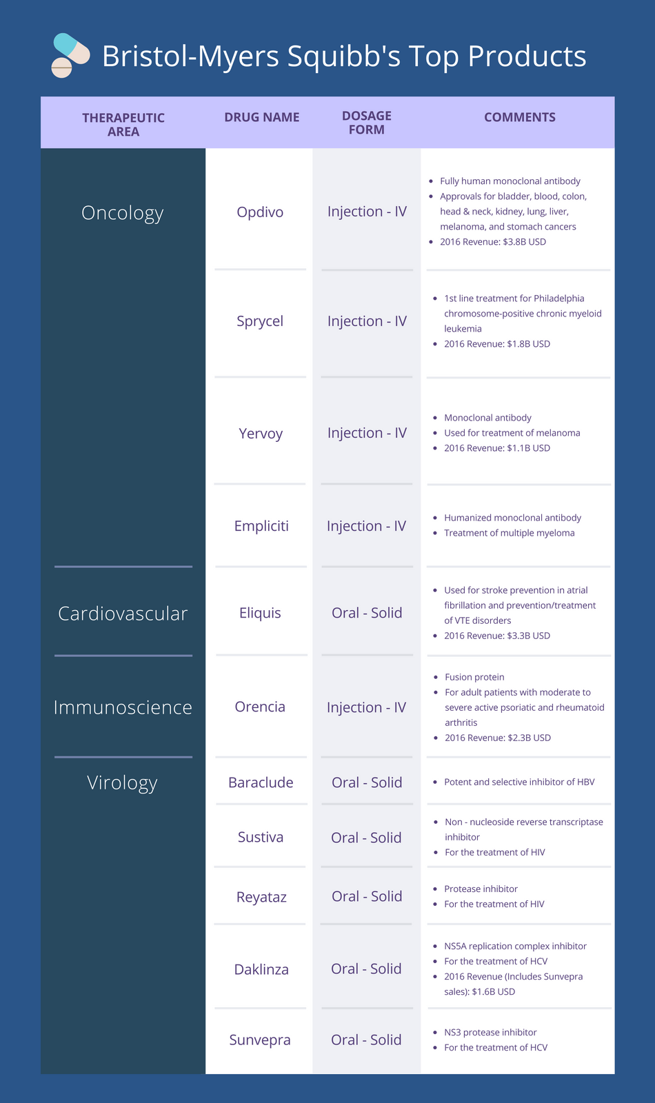 Breaking into Bristol, Myers, AND Squibb: A map for Selling to Bristol ...