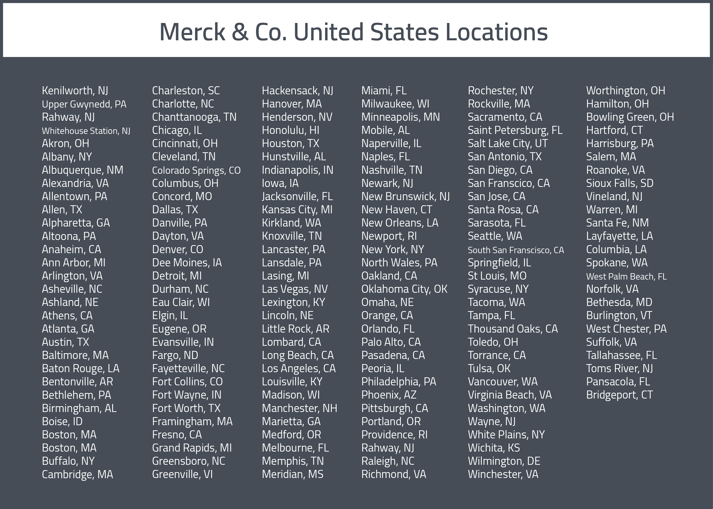 Mapping Merck: A map for Selling to Merck & Co.