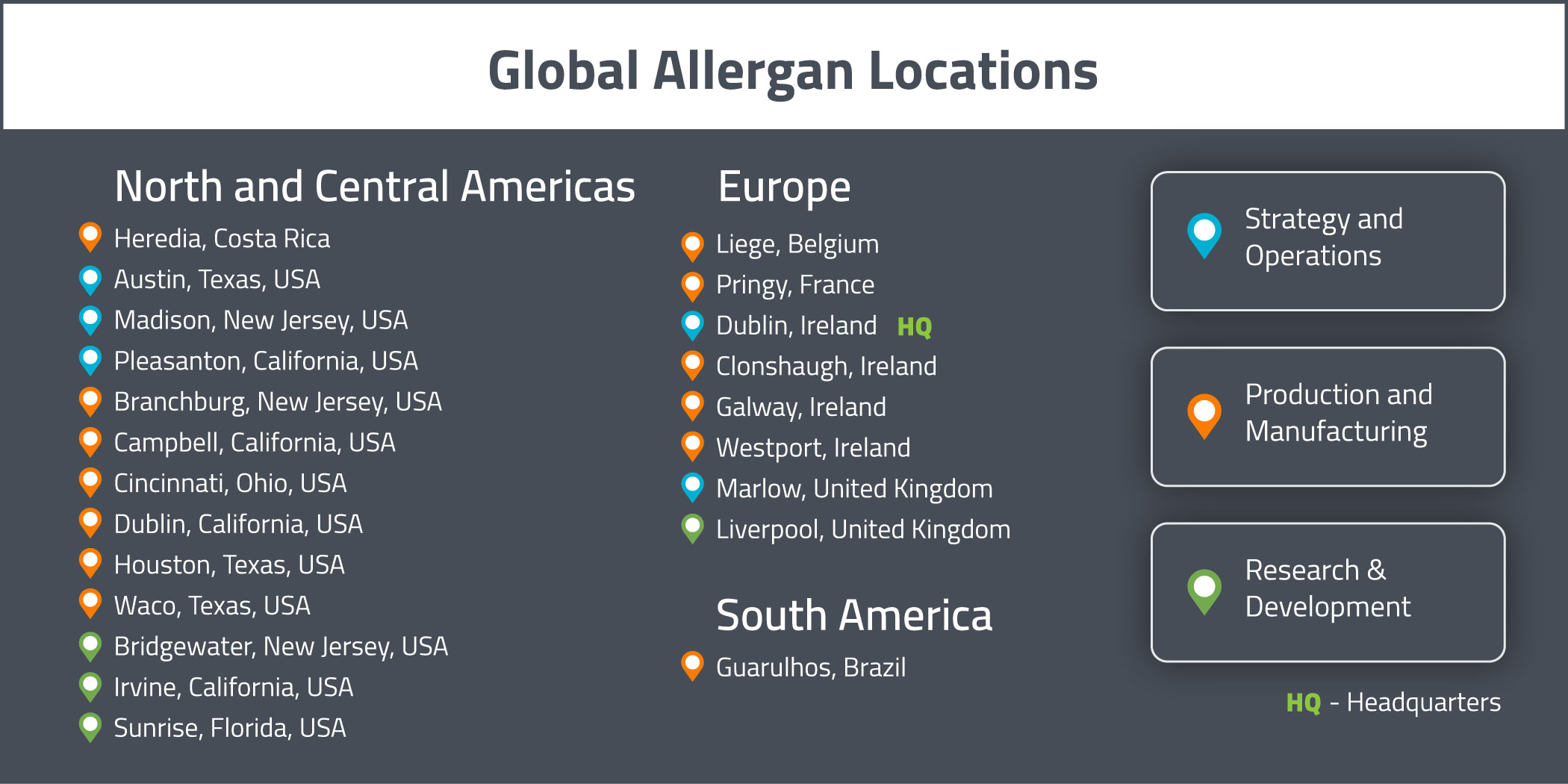 Accessing Allergan: A map for Selling to Allergan