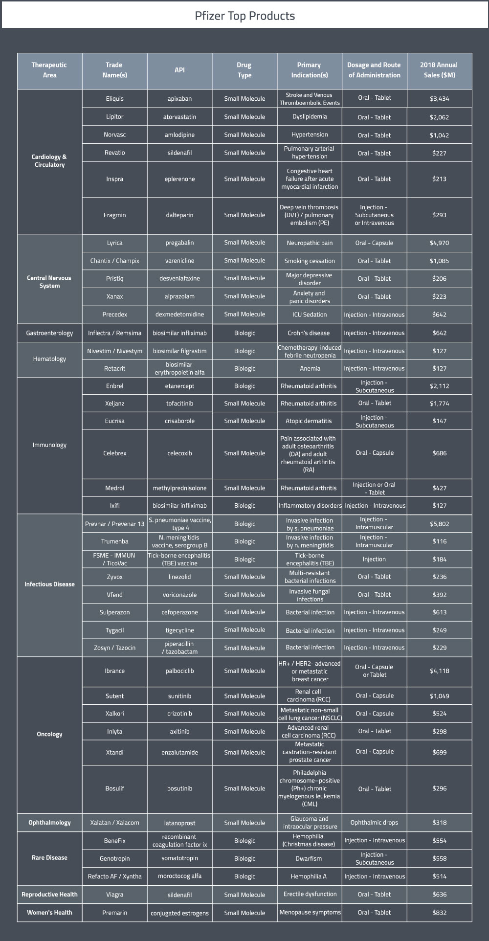 Pfizer Products List